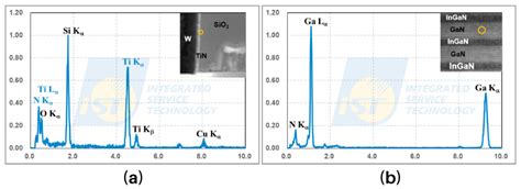 Tem Eds Light Elements Caused Eds Analysis Inaccuracy Ist