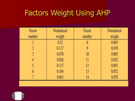 Ppt Measuring And Improving Maintenance Performance Powerpoint