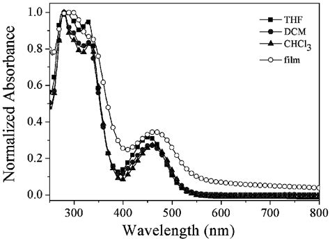 Aggregation Induced Luminescent And Piezochromism Luminescent Near