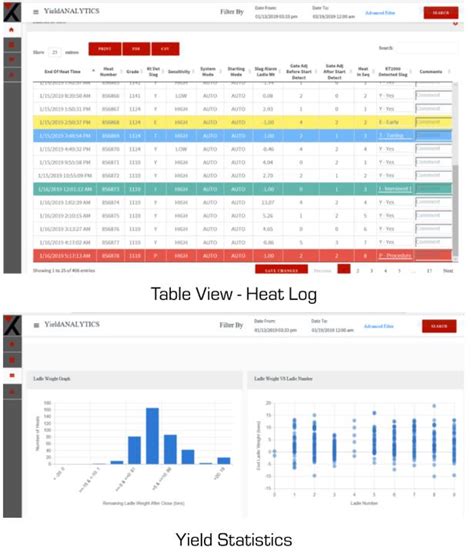 Yield Analytics Kiss Technologies