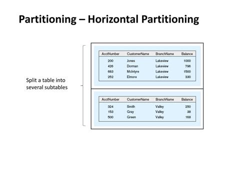 Ppt Massively Distributed Database Systems Distributed Dbs Powerpoint Presentation Id2387482