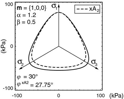 Anisotropic Dashed Yield Function Obtained From Isotropic Solid One