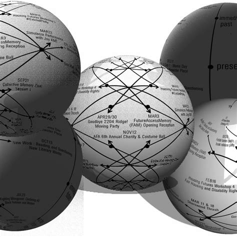 Temporal Technologies Black Quantum Futurism