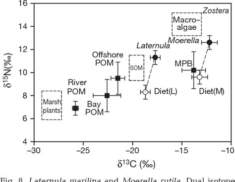 Figure 1 From Microphytobenthos Seasonality Determines Growth And Reproduction In Intertidal