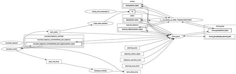 Github Yamachaso Mycobot Ros Unofficial Mycobot Ros Moveit Packages