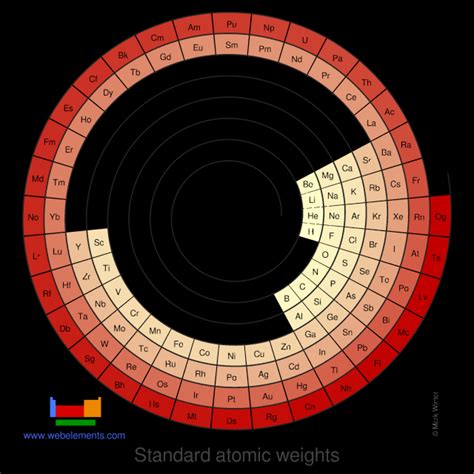 Periodic Table With Weights Flextrendy
