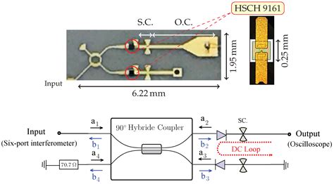 Sensors Free Full Text A Ghz Six Port Sensor For Accurate Near