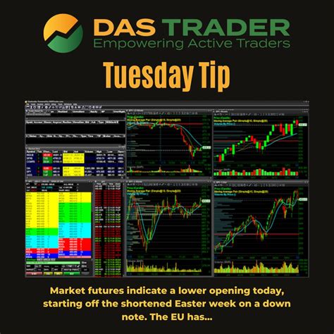 How To Review Your Tradinglayout On Das Das Trader Posted On The Topic Linkedin