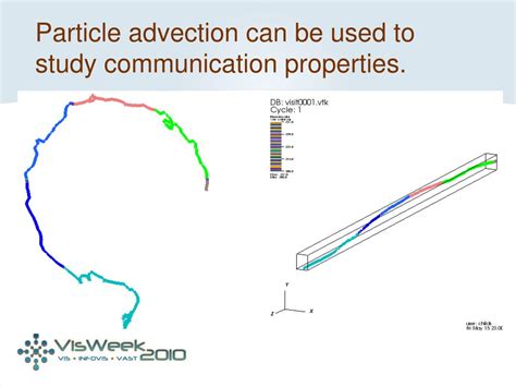 Ppt Large Vector Field Visualization Theory And Practice Large Data