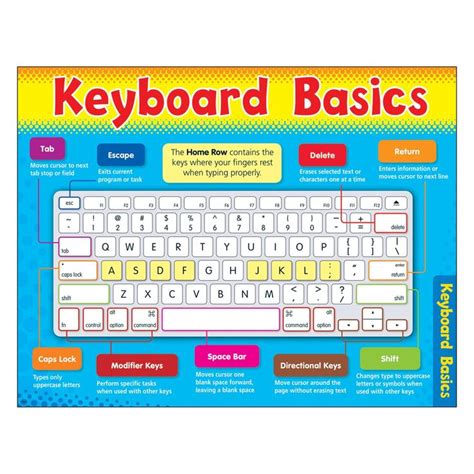 T38122 Learning Chart Keyboard Basics Early Learning Online Learning Learning Resources