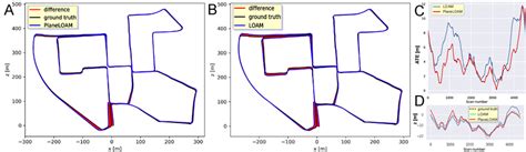 absolute trajectory errors for the kitti 00 sequence acquired with a