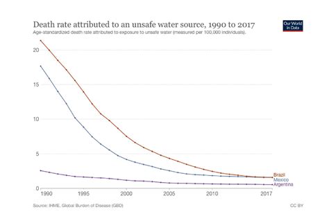 How Does Water Pollution Affect Human Health Svalbarði Polar Iceberg