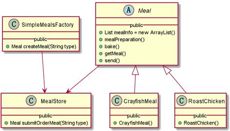 Github Eirunyesimplefactorypattern 设计模式 简单工厂、静态工厂模式案例