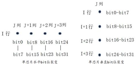 图像处理系统创新性技术2邻域存储体的理论及其应用