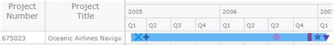 Gantt Chart Anygantt Is It Possible To Have Two Bars With Multiple Markers In One Row