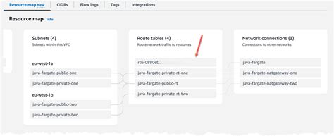 run a java service serverless with ecs and fargate jimmy dahlqvist