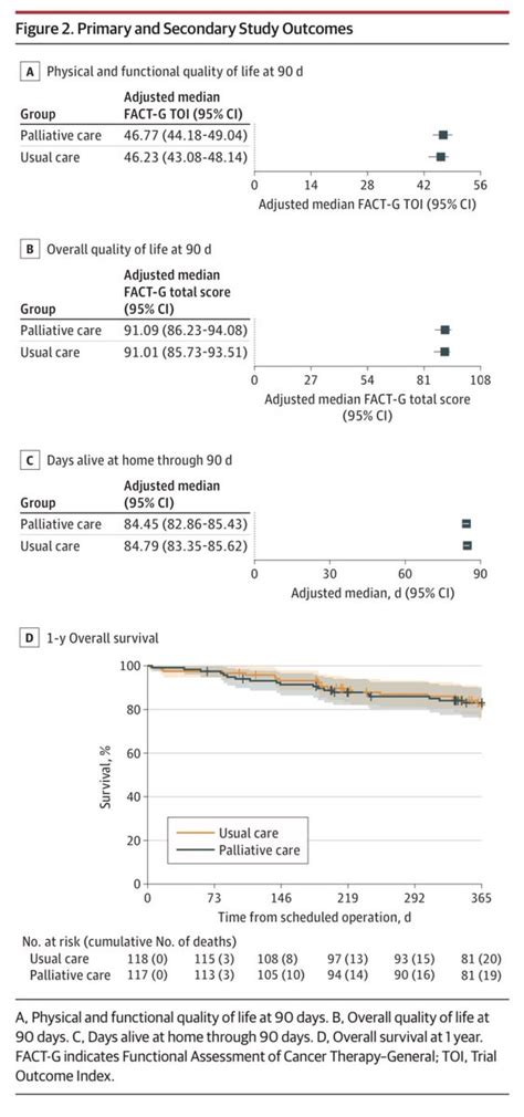 Weselymd On Twitter Rt Ryannipp Effects Of Specialist Palliative