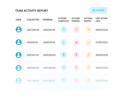 A Guide To Building An Effective Collections Strategy