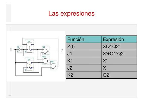 Ppt Diseño De Sistemas Secuenciales Síncronos Powerpoint Presentation