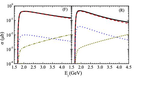 Color Online A Total Cross Section For γn → K 0 Λ Reaction The Download Scientific