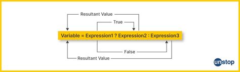 Operators In C Types Precedence And Associativity Codes Unstop