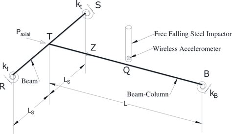 Figure 346 From Dynamic Elasto Plastic Behavior Of Steel Building Sub Assemblage Including Cfrp