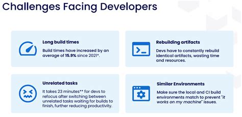Docker Build Cloud Aims To Revolutionizing Devops Futurum