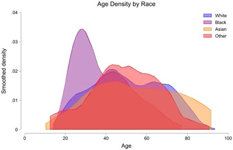 Leveraging A New Icd 10 Diagnosis Code To Characterize Hospitalized Leveraging A New Icd 10 Diagnosis Code To Characterize Hospitalized