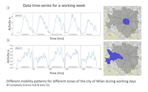 Complexity Science Hub News How To Predict City Traffic
