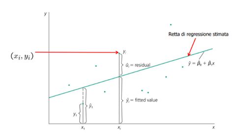 Modelli Di Regressione Scegliere Quello Giusto Per Lanalisi Dei Dati