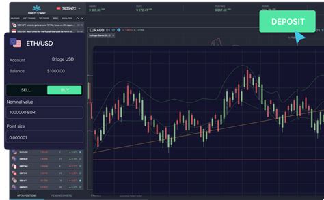 带有 Tradingview 图表的一体化交易平台 Match Trader