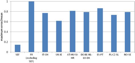 Figure A1 Maximum Relative Difference Between The A Posteriori Download Scientific Diagram
