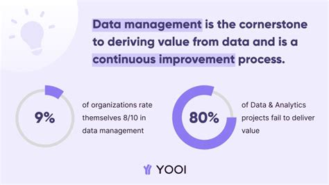yooi on linkedin value data analytics
