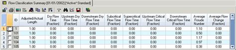Flow Classification Summary Report For Links In Infoswmm And Infoswmm