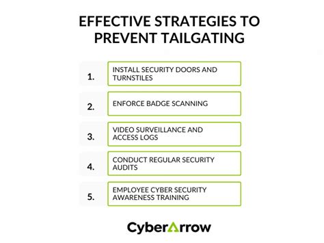 What Is Tailgating In Cyber Security Cyberarrow