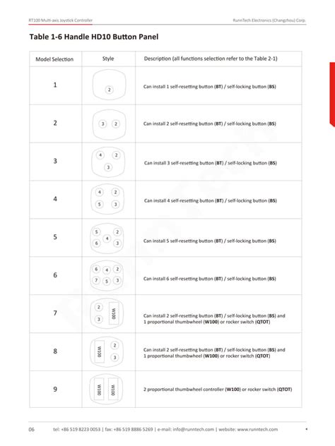 runntech rt100 multi axis joystick controller pdf