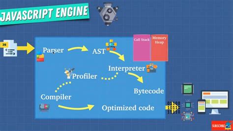 What Is Javascript Engine And Whats Inside The Js Engine Foundation I Youtube