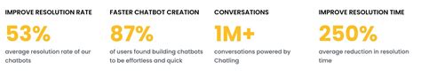 We Explored The 5 Best Tools For Chat Automation