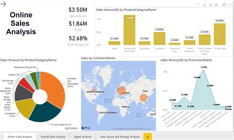 GitHub Sandhuram DataWarehouse And Business Intelligence