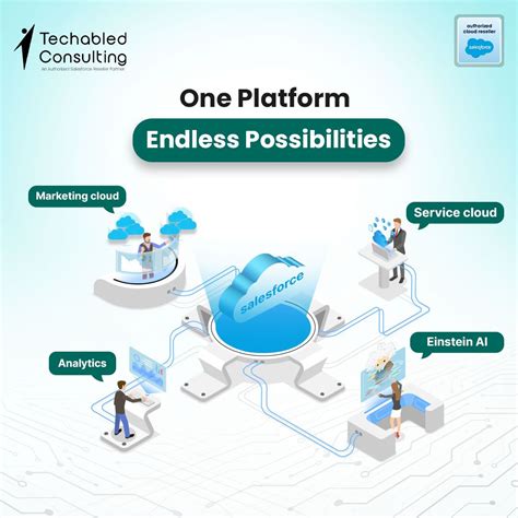 Salesforce Techabledconsulting Digitaltransformation Cloudsolutions