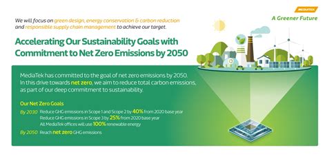 What Is 2050 Net Zero Goal Upsc Notes