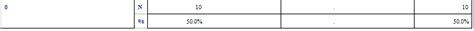 Help With Proc Tabulate Formatting Sas Support Communities