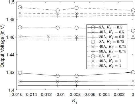 Figure 4 From The Performance Of A Digital Sliding Mode Controller In Mitigating Beat Frequency