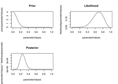 Summary And Advanced Topics Advanced Regression Models With R