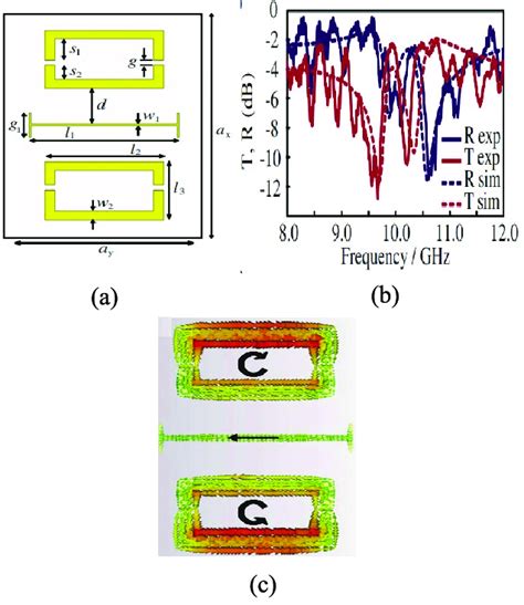 Eit Based Metamaterial Involving Srrs And Cut Wire [66] A The