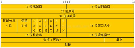 tcpdump抓包二进制tcp协议详细分析 tcpdump 0xf0 csdn博客