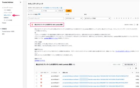 Aws Health Dashboard Lambda