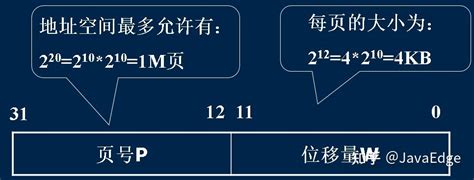 非连续分配管理方式 知乎