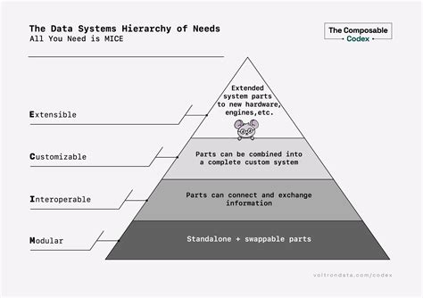 Composable Data Platforms Anthology Of Data Science