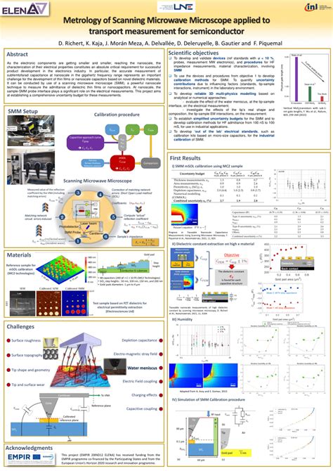 Pdf Metrology Of Scanning Microwave Microscope Applied To Transport